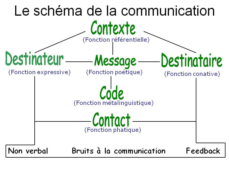 Le schéma de la communication :: Le maître - المعلـــــــــم